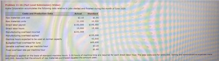 Solved Problem 11-2A (Part Level Submission) (Video) Aynia | Chegg.com