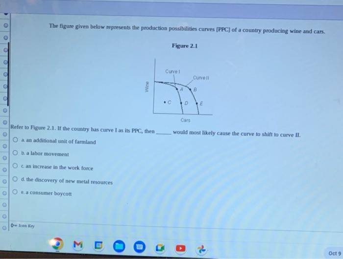 Solved rightward shift of a market supply curve might be | Chegg.com