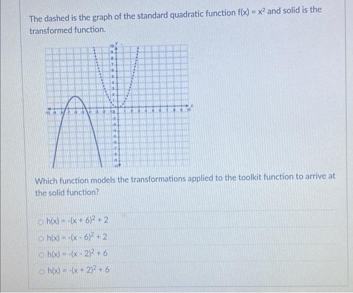 Solved The dashed is the graph of the standard quadratic | Chegg.com