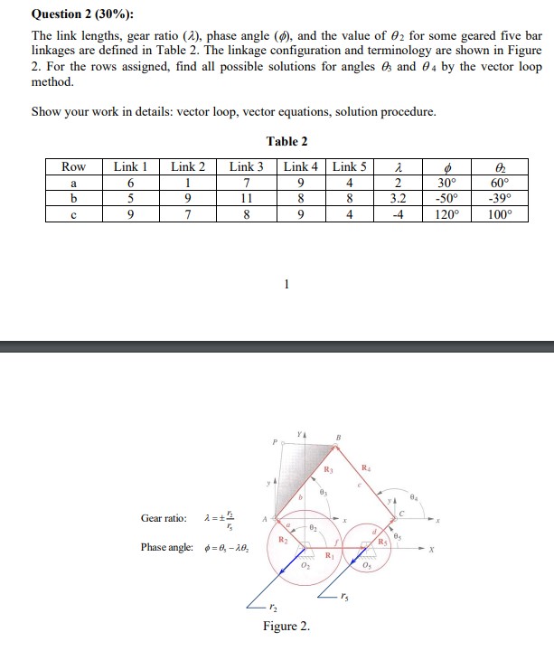 Solved Question 2(30%) ﻿:The link lengths, gear ratio ( λ ), | Chegg.com