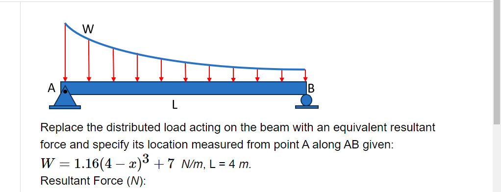 Solved Replace the distributed load acting on the beam with | Chegg.com