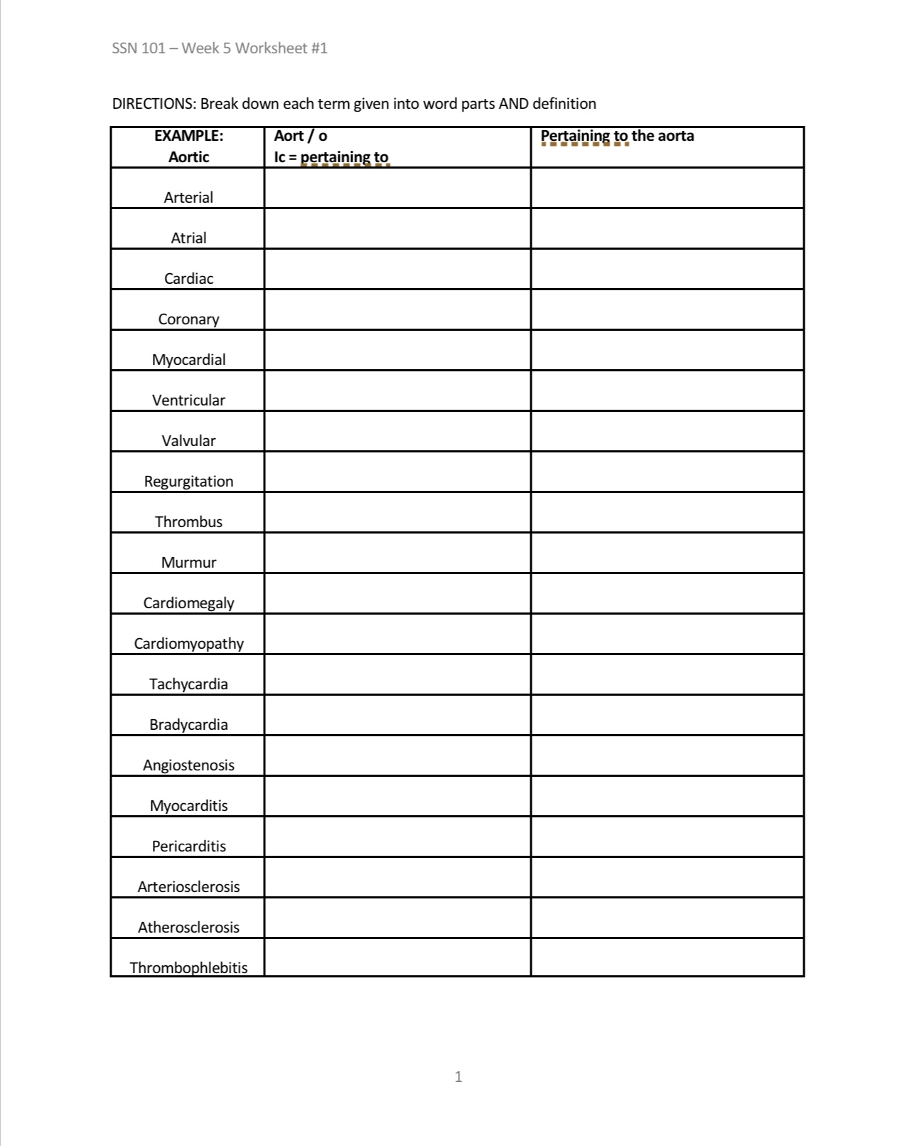 Solved SSN 101 - ﻿Week 5 ﻿Worksheet #1DIRECTIONS: Break down | Chegg.com