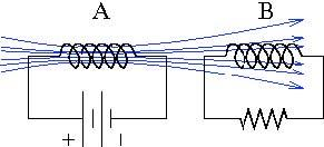 Solved 1. The current in coil A in the figure above | Chegg.com