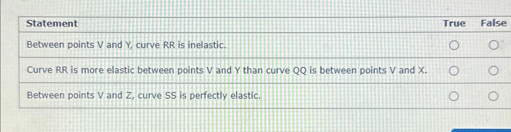 Solved StatementTrueFalseBetween points V ﻿and Y, ﻿curve RR | Chegg.com