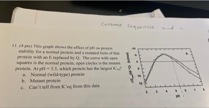 11. (4 pts) This graph shows the effect of pH on | Chegg.com
