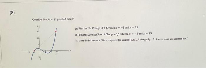 Solved (8) Consider function f graphed below: (a) Find the | Chegg.com