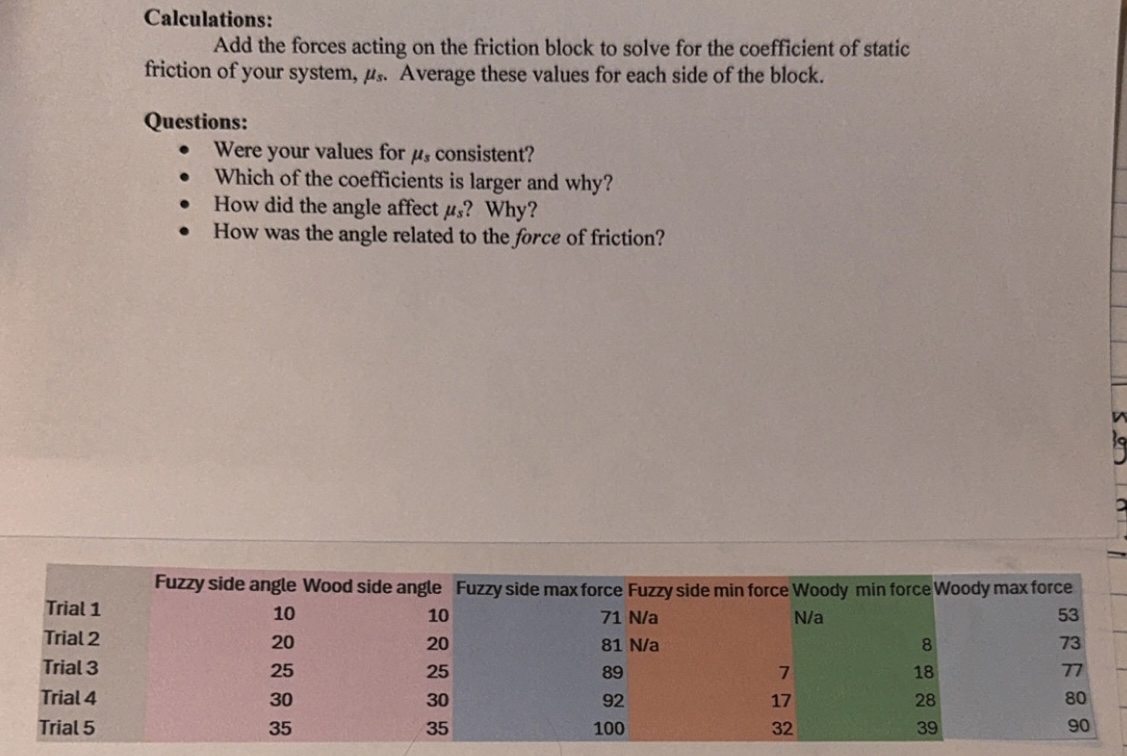 Calculations:Add the forces acting on the friction | Chegg.com