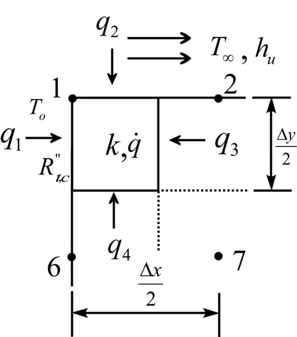 Solved: Chapter 4 Problem 38P Solution | Introduction To Heat Transfer ... Solved: Chapter 4 Problem 38P Solution | Introduction To Heat Transfer ...