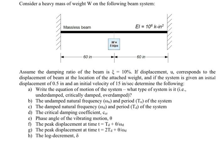 Solved Consider a heavy mass of weight W on the following | Chegg.com
