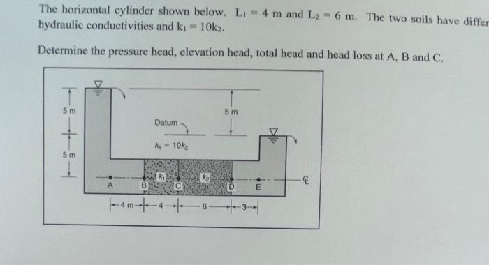 Solved Find the pressure head, elevation head, total head, | Chegg.com