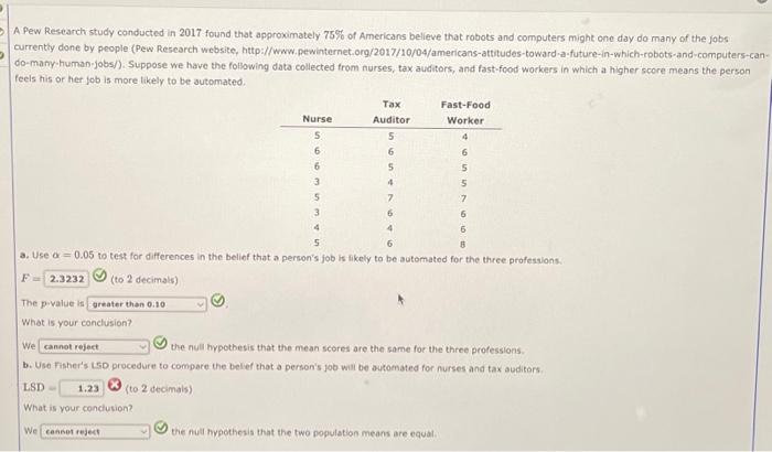 A Pew Research study conducted in 2017 found that | Chegg.com
