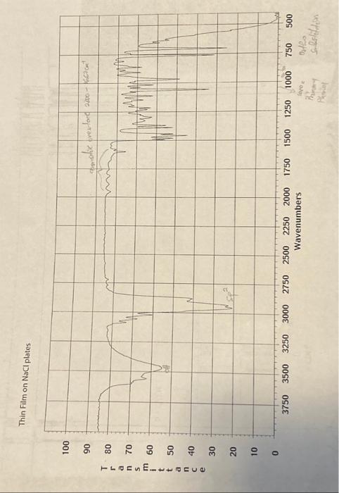 Solved Thin Film on NaCl plates | Chegg.com