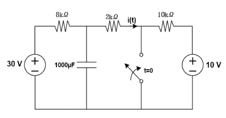 Solved When t=0, ﻿the switch in the following circuit | Chegg.com
