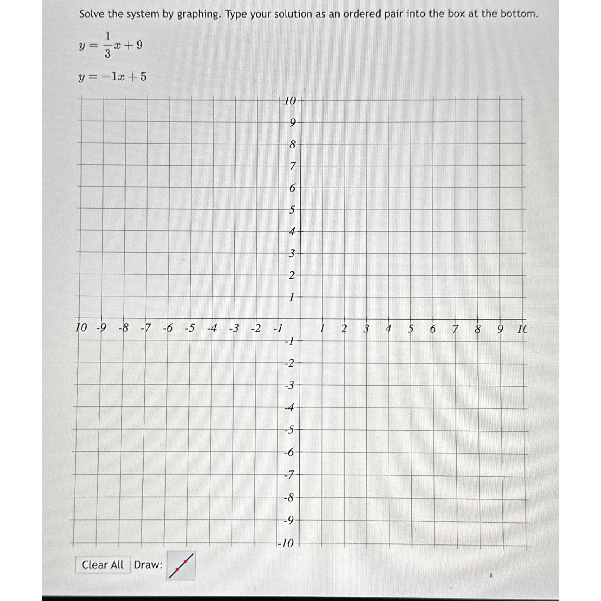 Solved Solve the system by graphing. Type your solution as | Chegg.com