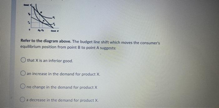 Solved Refer to the diagram above. The budget line shift | Chegg.com