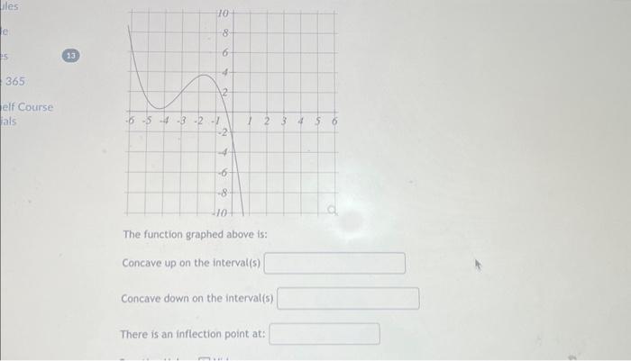 Solved The Function Graphed Above Is Concave Up On The 5872