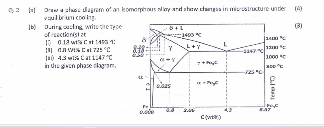 Solved Q. 2 (a) ﻿Draw a phase diagrarn of an isomorphous | Chegg.com
