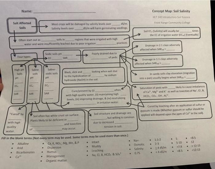 Solved Name: Concept Map: Soll Salinity | Chegg.com