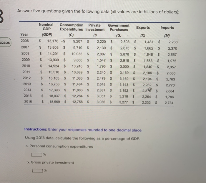 Solved Answer five questions given the following data (all | Chegg.com