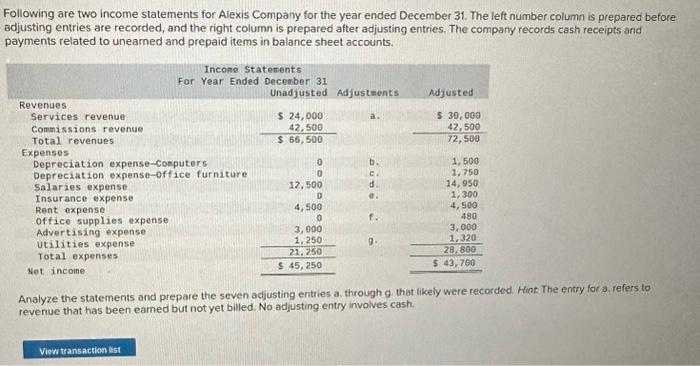 Solved Following are two income statements for Alexis | Chegg.com