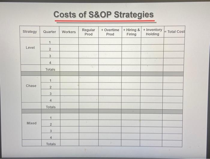 S\&OP Example Production Rates \& Inventory | Chegg.com
