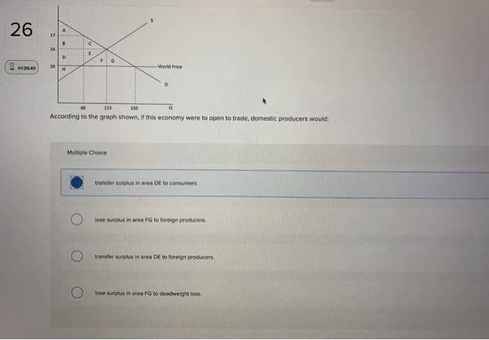 Solved 26 (8 01:23:40 World Price According to the graph | Chegg.com