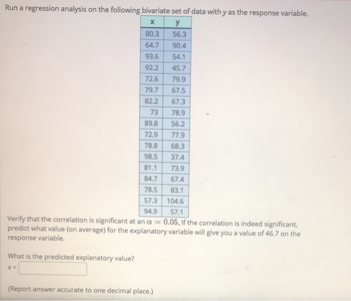 Solved Run a regression analysis on the following bivariate | Chegg.com