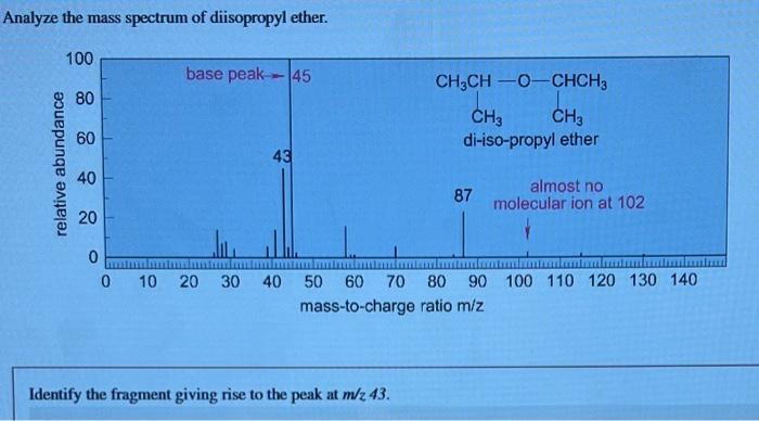 Solved Analyze the mass spectrum of diisopropyl ether. | Chegg.com