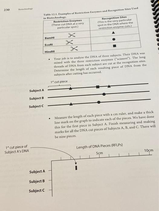 Solved 230 Nechty Table 12.1. Examples of Restriction | Chegg.com