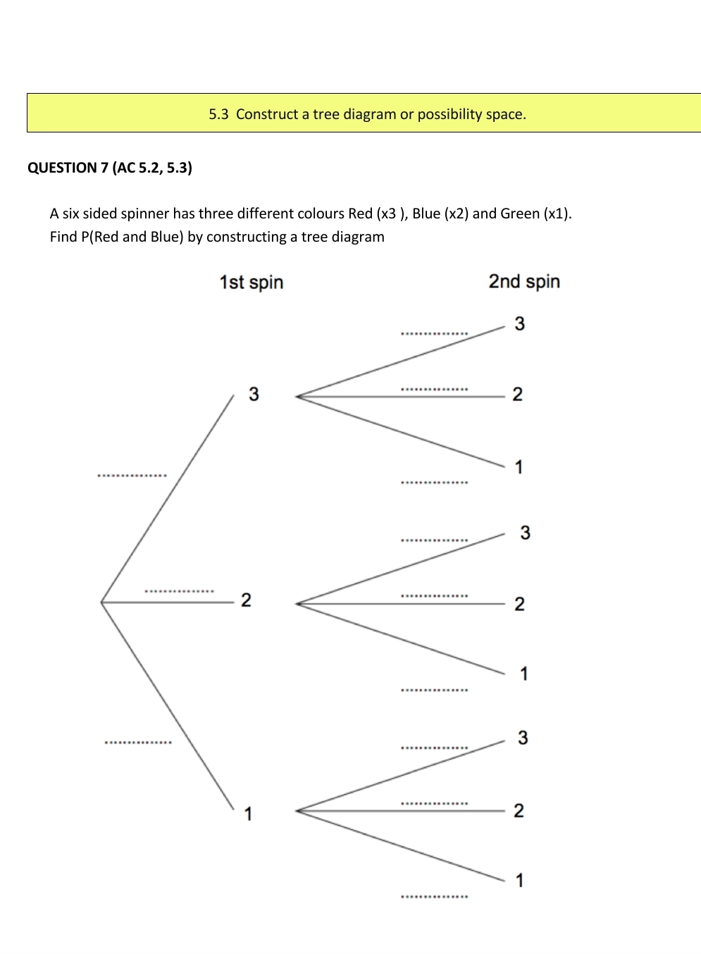 Solved 5.3 ﻿Construct a tree diagram or possibility | Chegg.com