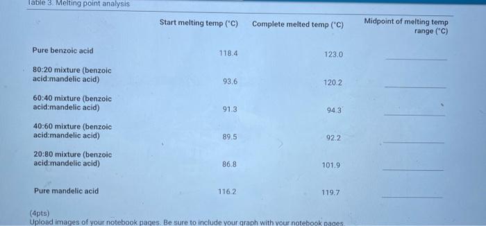 Solved Table 1. Melting point of pure compounds Table 1. | Chegg.com