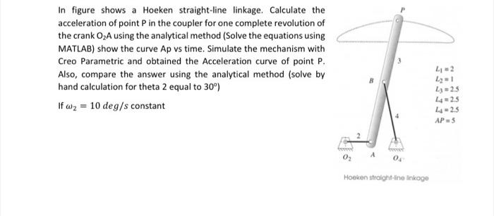 Solved In figure shows a Hoeken straight-line linkage. | Chegg.com