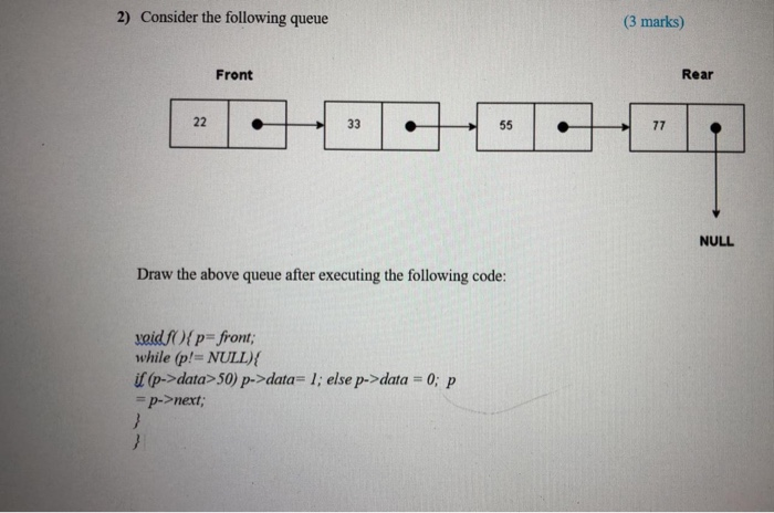 Solved 2) Consider the following queue (3 marks) Front Rear | Chegg.com