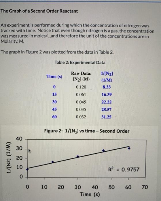 Solved The Graph of a Second Order Reactant An experiment is | Chegg.com
