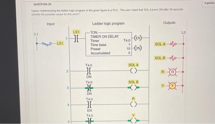 Solved Uppon implementing the ladder logic proyram in the | Chegg.com