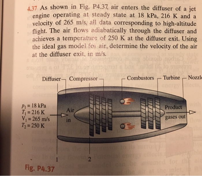 Solved 137 As shown in Fig. P4.37, air enters the diffuser | Chegg.com