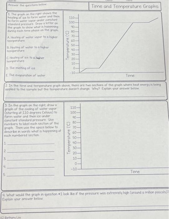 Solved 1. The graph on the right shows the heating of ice to | Chegg.com
