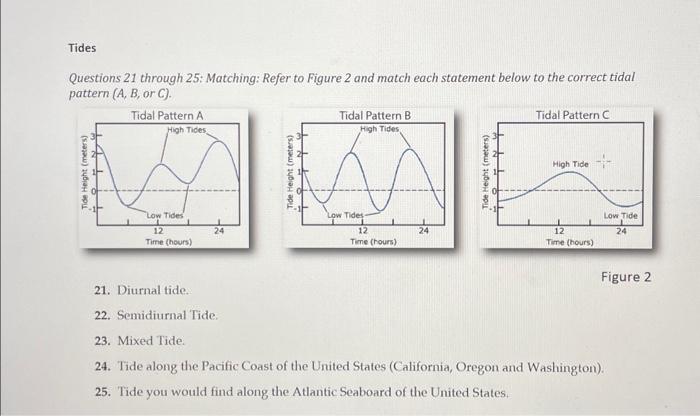 Tides Questions 21 through 25: Matching: Refer to | Chegg.com
