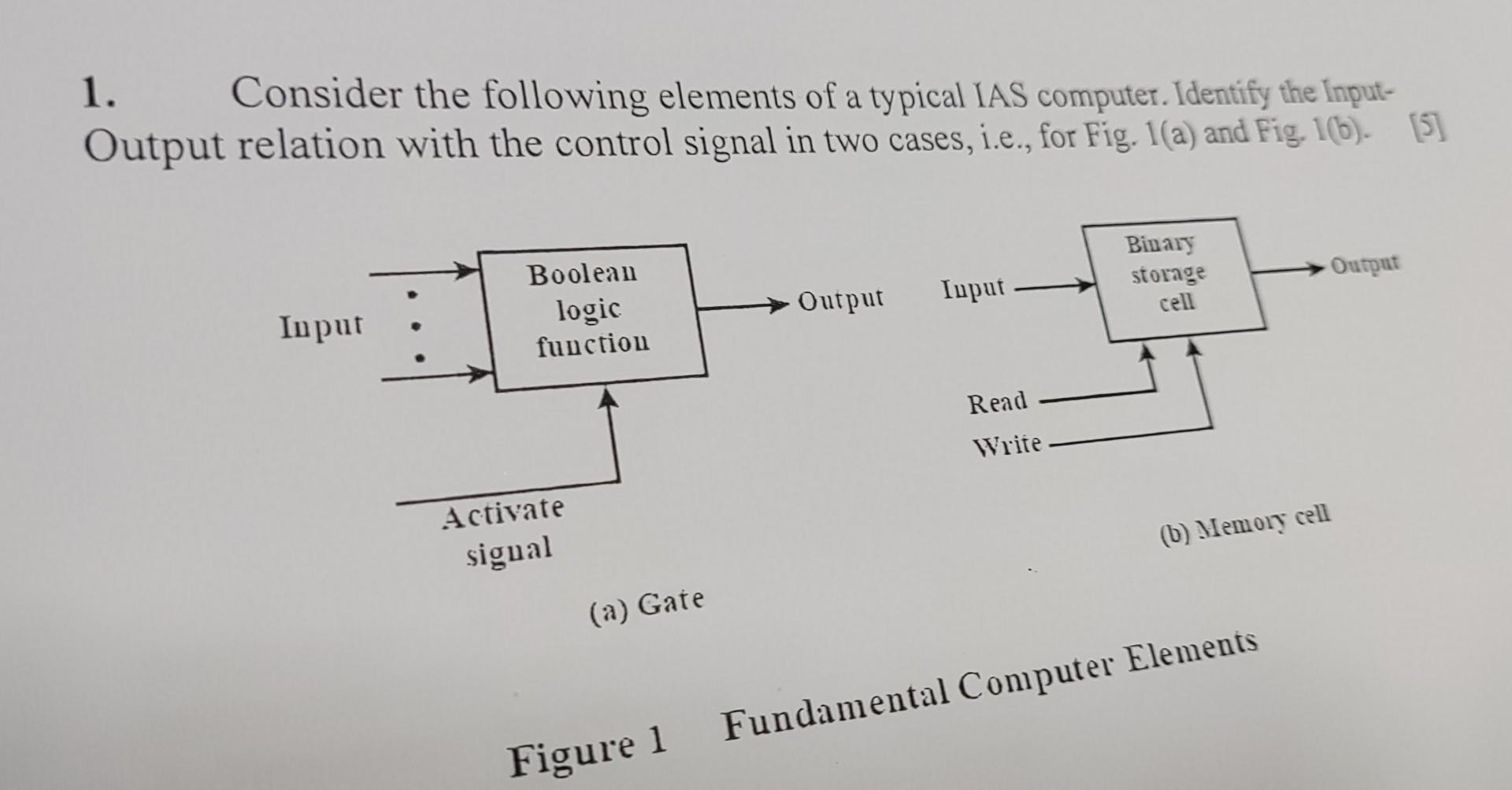 Solved 1. Consider the following elements of a typical IAS | Chegg.com
