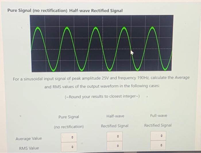 Solved Pure Signal (no rectification) Half-wave Rectified | Chegg.com