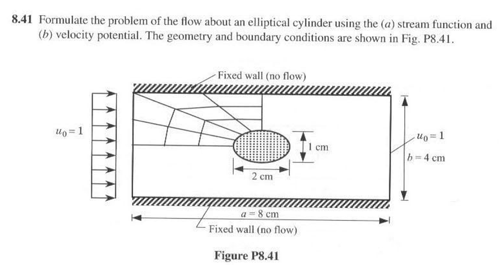 Solved Solve the potential flow problem (inviscid, | Chegg.com