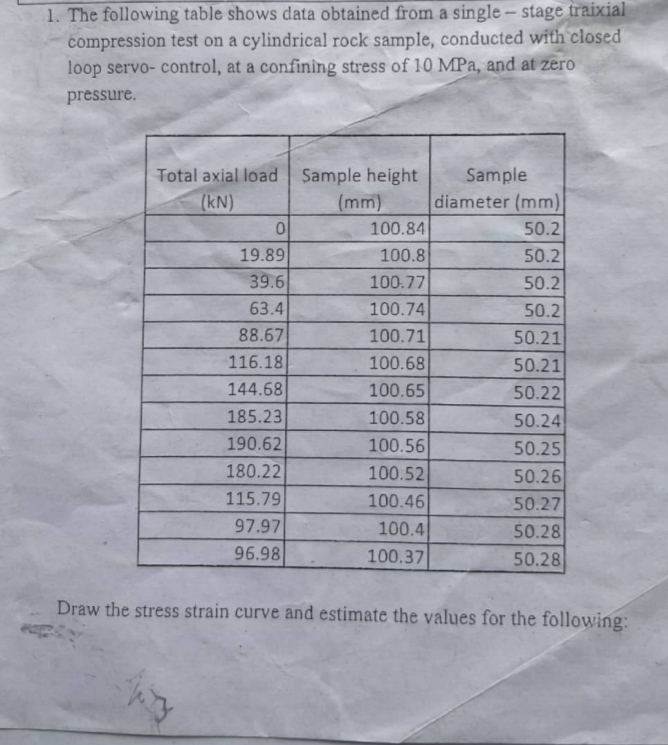 Solved The following table shows data obtained from a single | Chegg.com