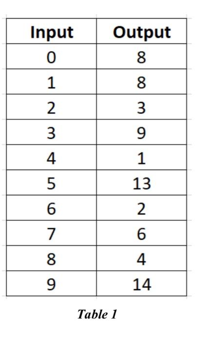Solved digital logicDesign a code converter circuit for | Chegg.com