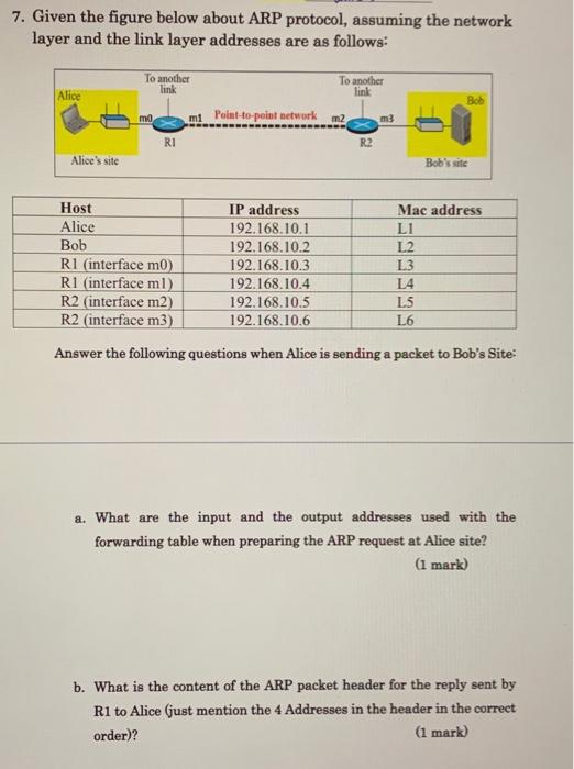 Solved 7. Given the figure below about ARP protocol, | Chegg.com