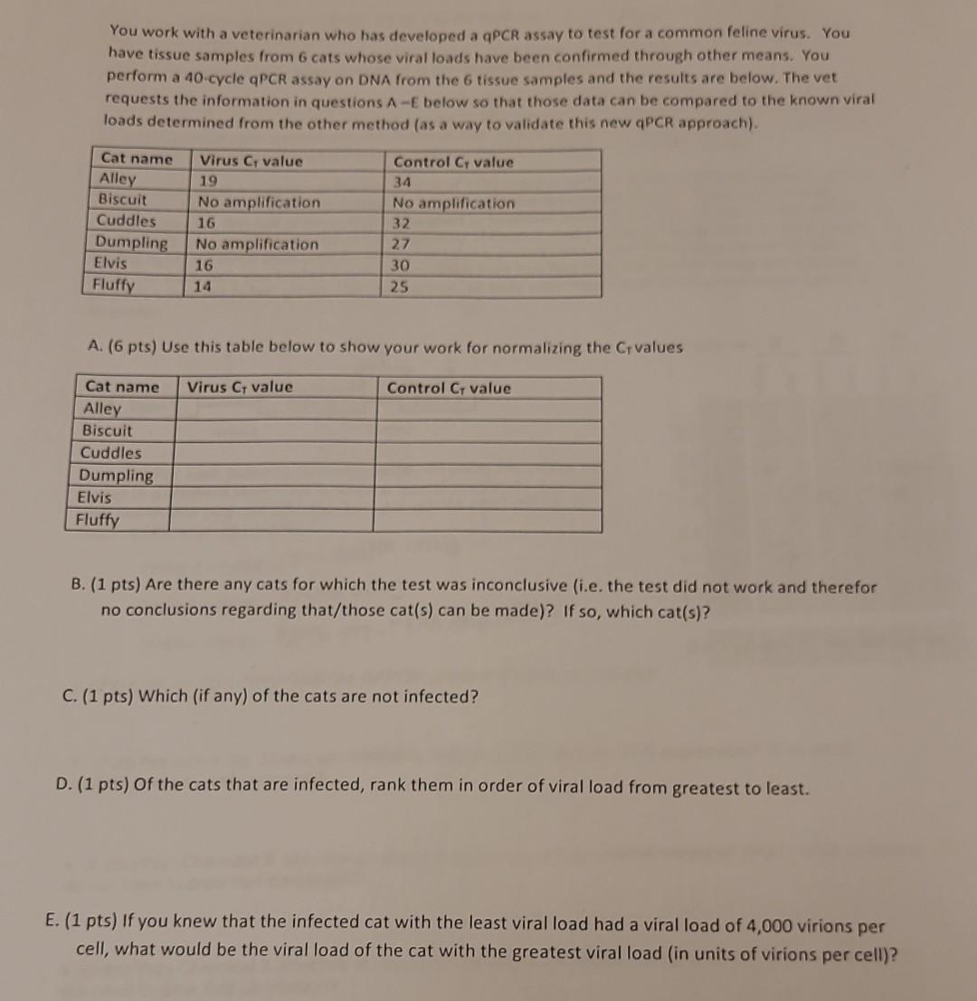 You work with a veterinarian who has developed a QPCR | Chegg.com