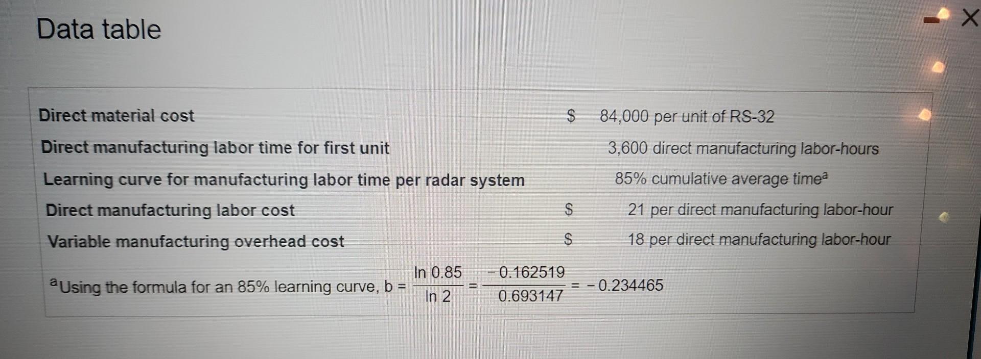 Solved Python Radars manufactures radar systems. It has just | Chegg.com