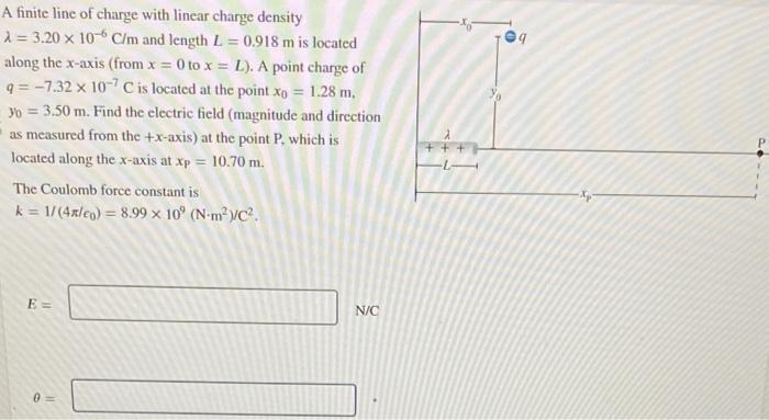 Solved A finite line of charge with linear charge density | Chegg.com