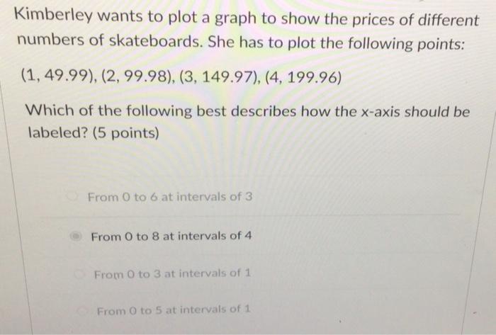 Solved Kimberley wants to plot a graph to show the prices of | Chegg.com