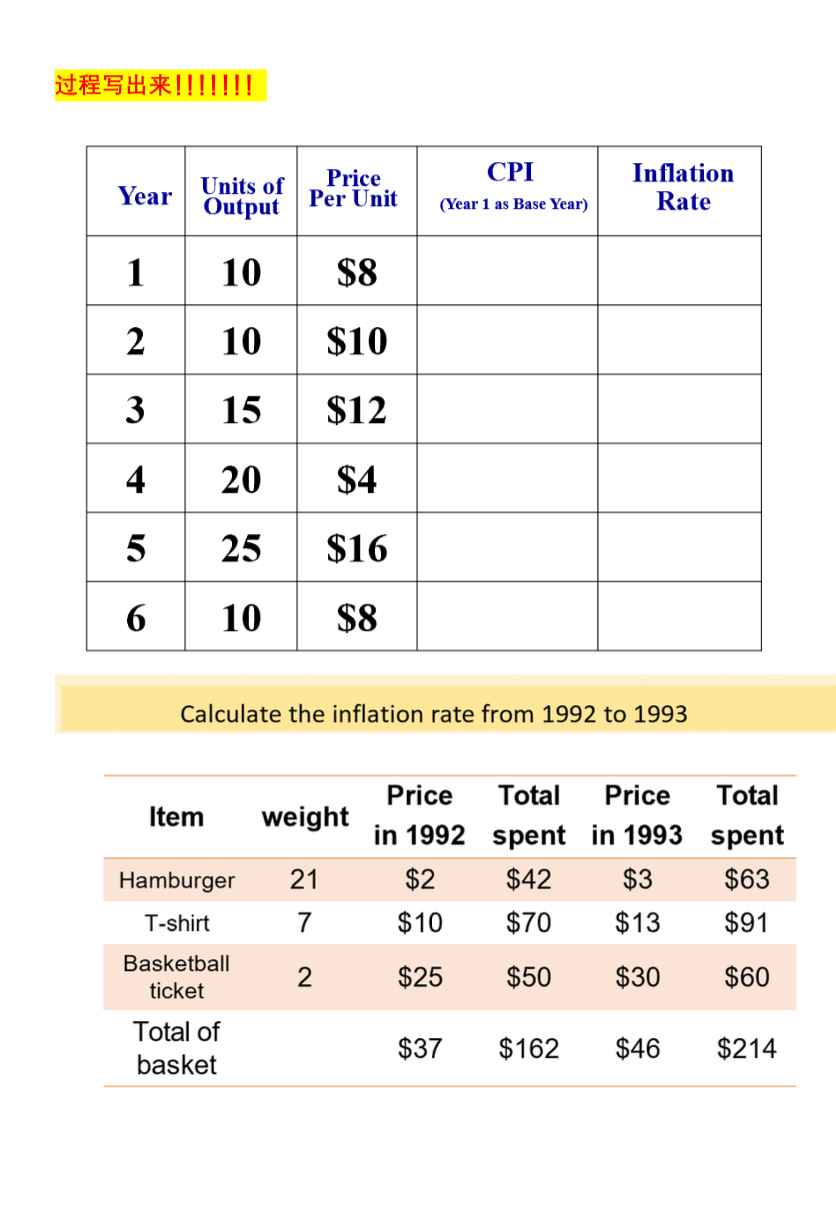 Solved 过程写出来!!!!!!!!\table[[Year,\table[[Units | Chegg.com