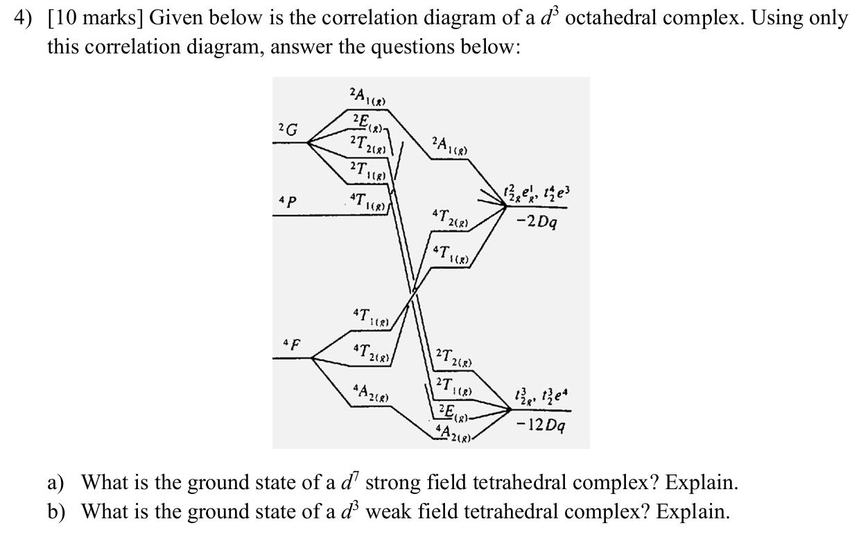Solved [10 ﻿marks] ﻿Given below is the correlation diagram | Chegg.com